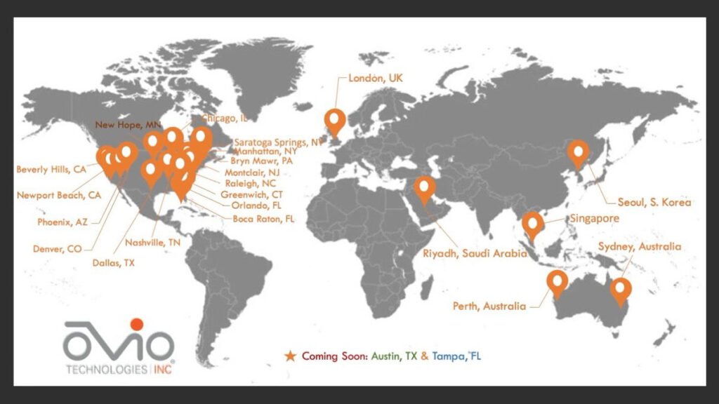 oVio360 ID | Our Technology